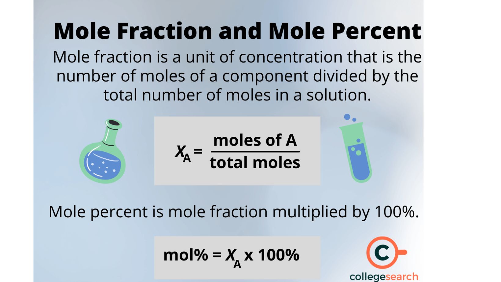 Comprehensive Mole Fraction Guide 2025 Definitions Formulas